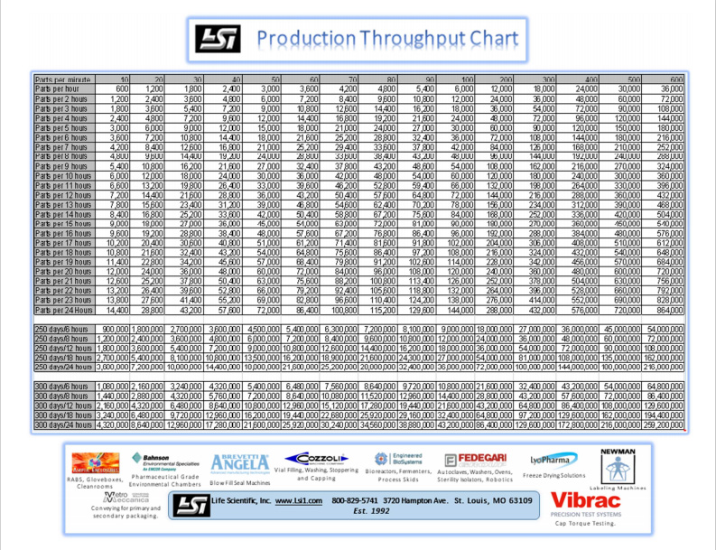 Life Scientific Inc. | Representing Manufacturers Since 1992
