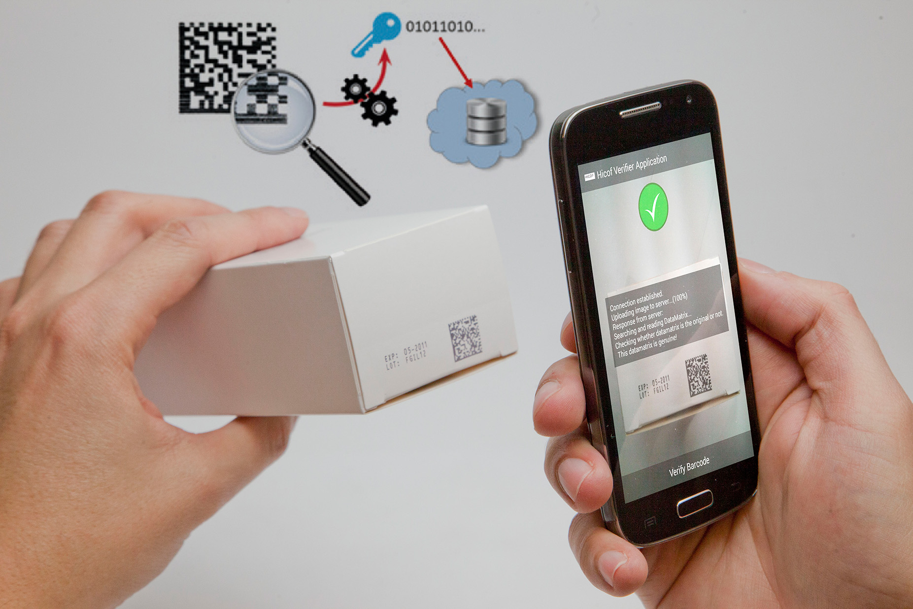 Serialization To Avoid Counterfeit Drugs | Life Scientific, Inc.